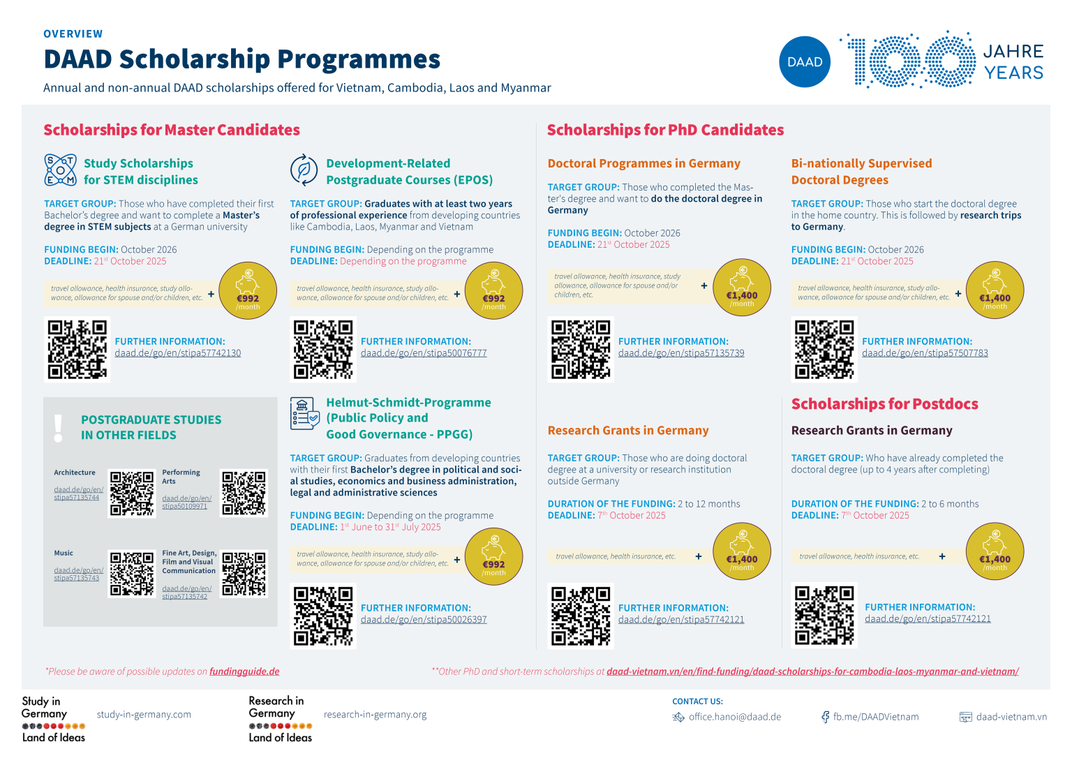 Daad Scholarship Programs